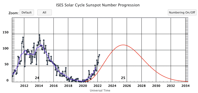 ¿Un Gran Mínimo Solar? O un sol normal? - horizontesespacio.net