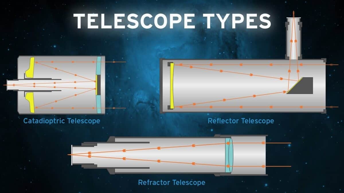 Partes de un telescopio - horizontesespacio.net